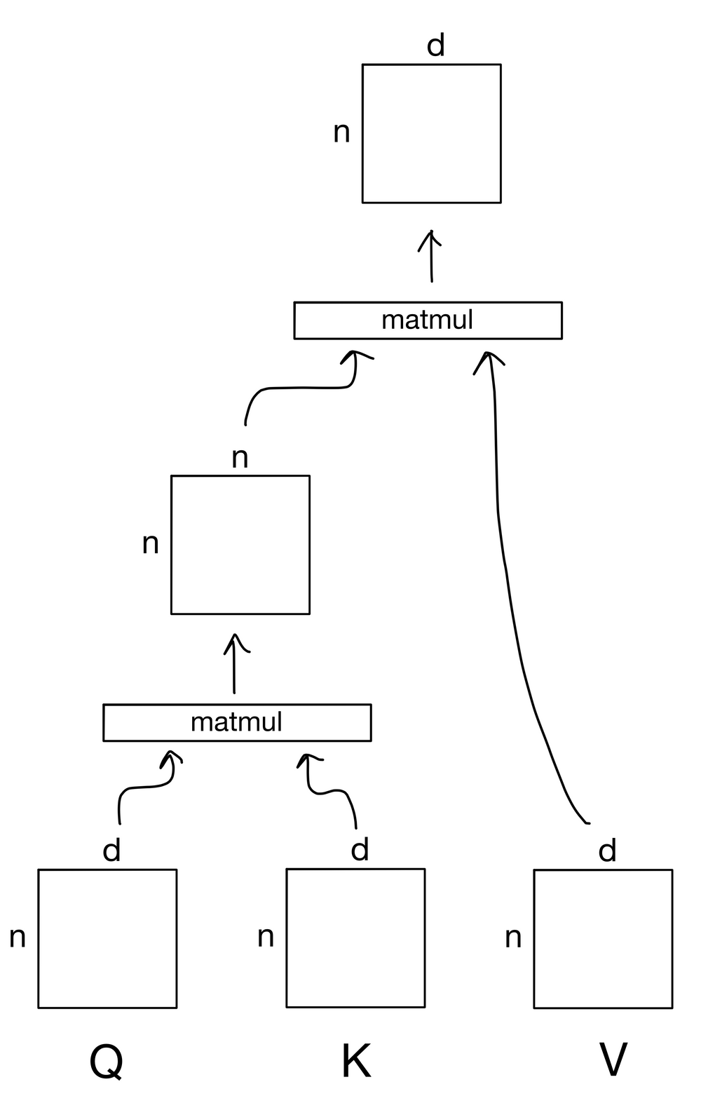 Explained: Multi-head Attention (Part 1)