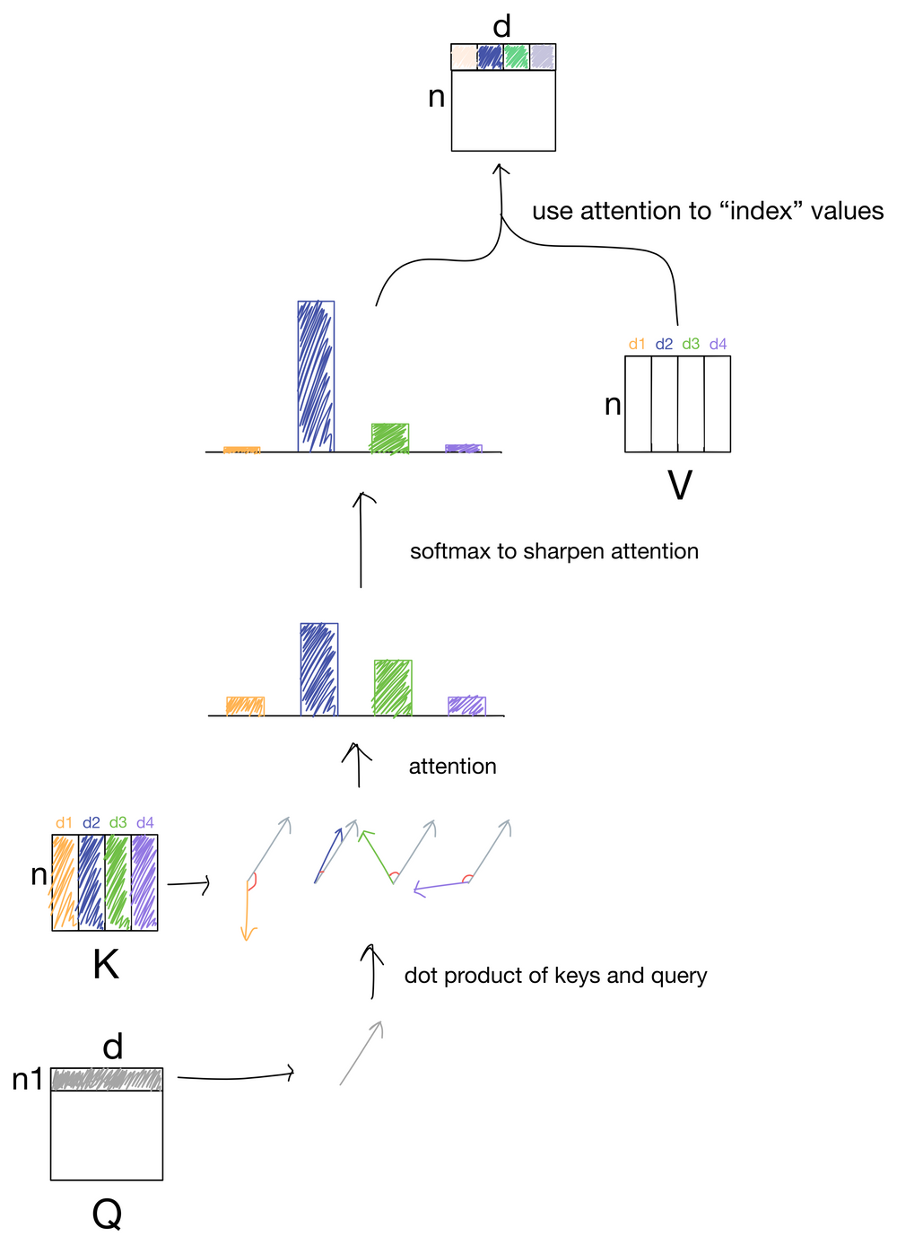 Explained: Multi-head Attention (Part 1)