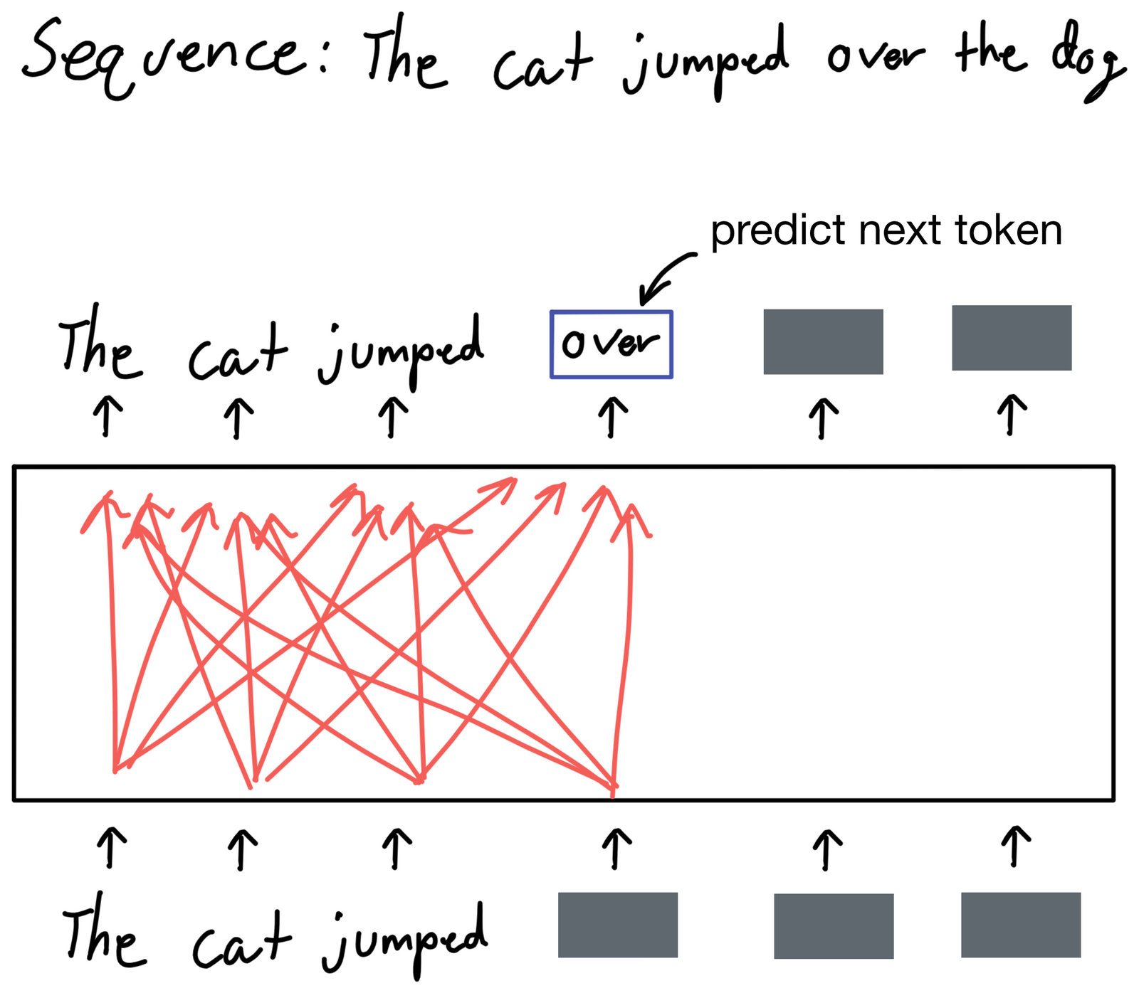 Paper Walkthrough: Bidirectional Encoder Representations from ...