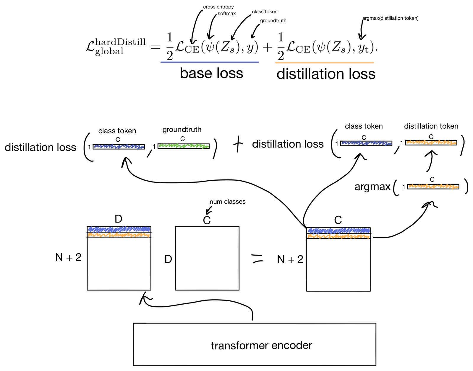 Paper Walkthrough: DeiT (Data-efficient image Transformer)