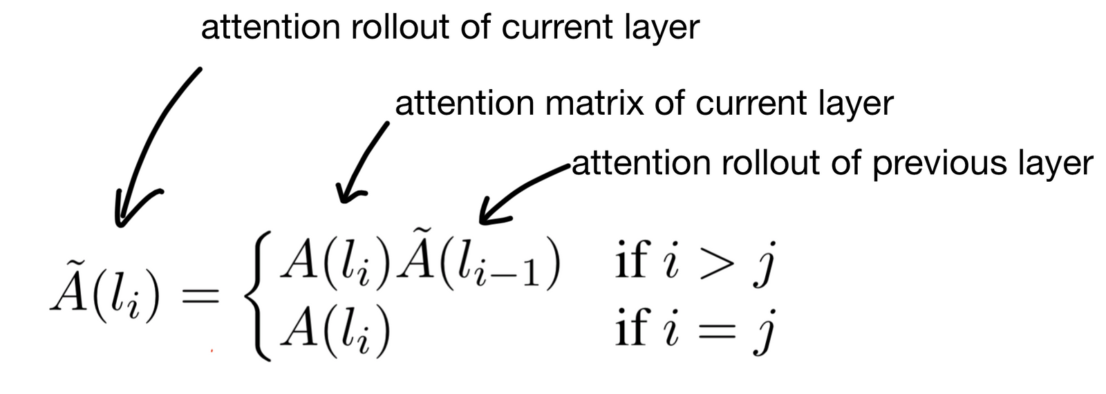 Explained: Attention Visualization with Attention Rollout Explained: Attention Visualization with Attention Rollout