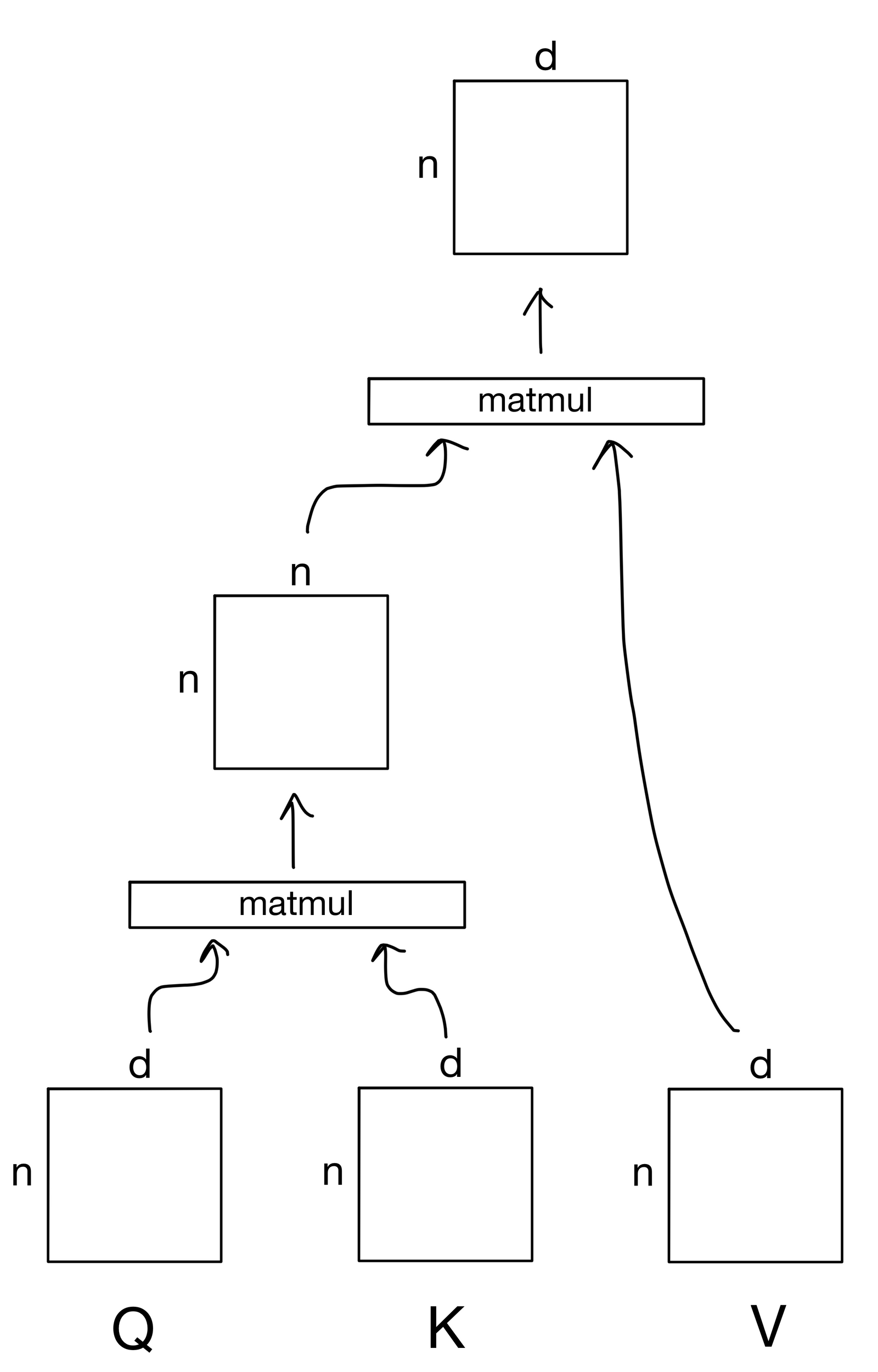 Explained: Multi-head Attention (Part 1)
