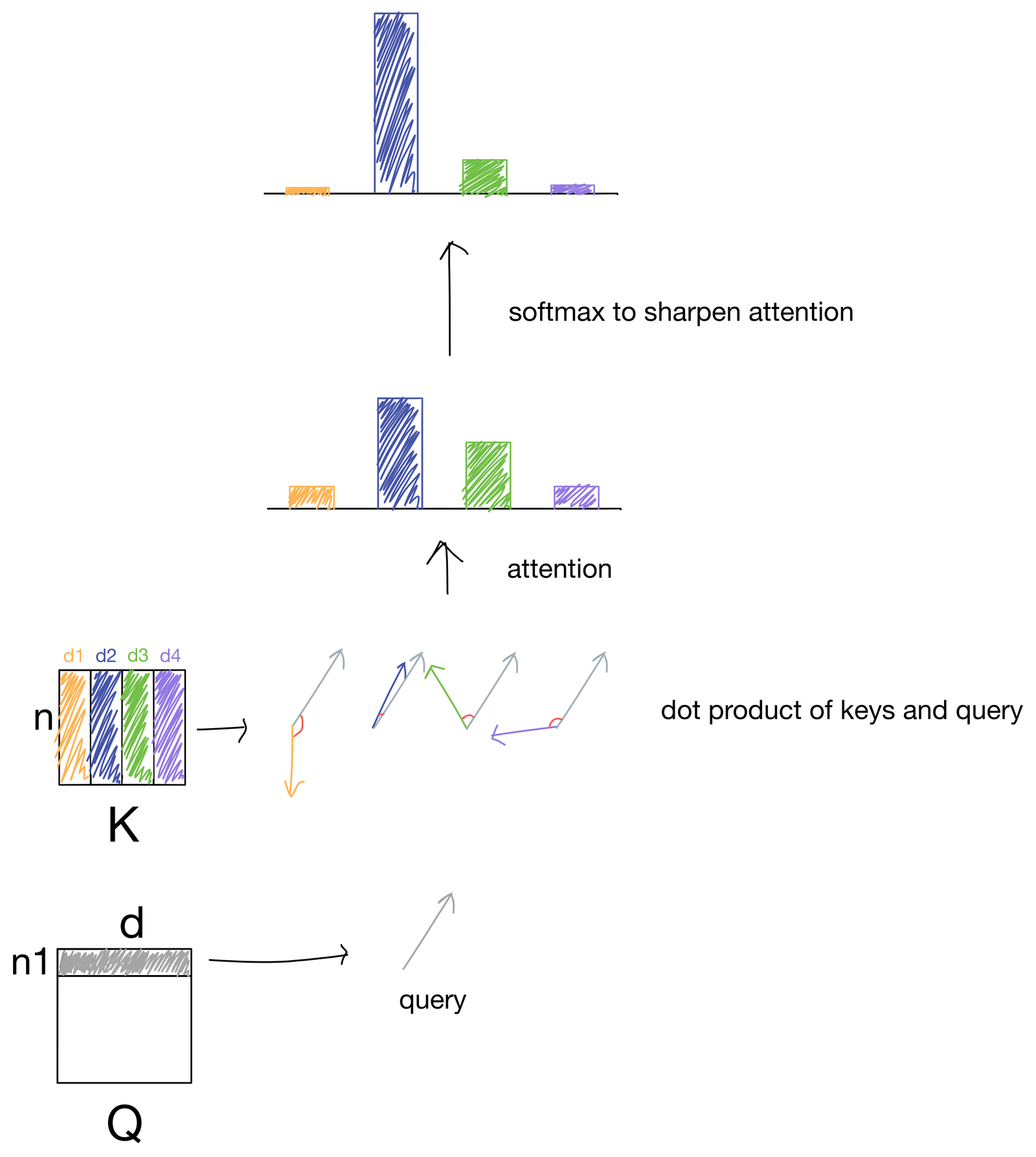 Explained: Multi-head Attention (Part 1)