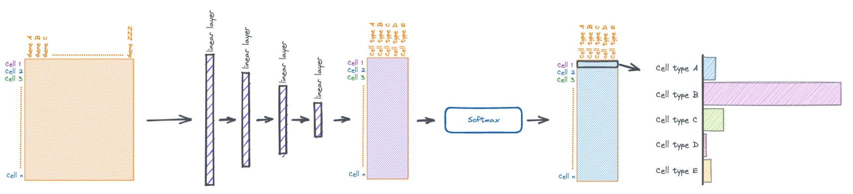 Explained: Multi-head Attention (Part 1)