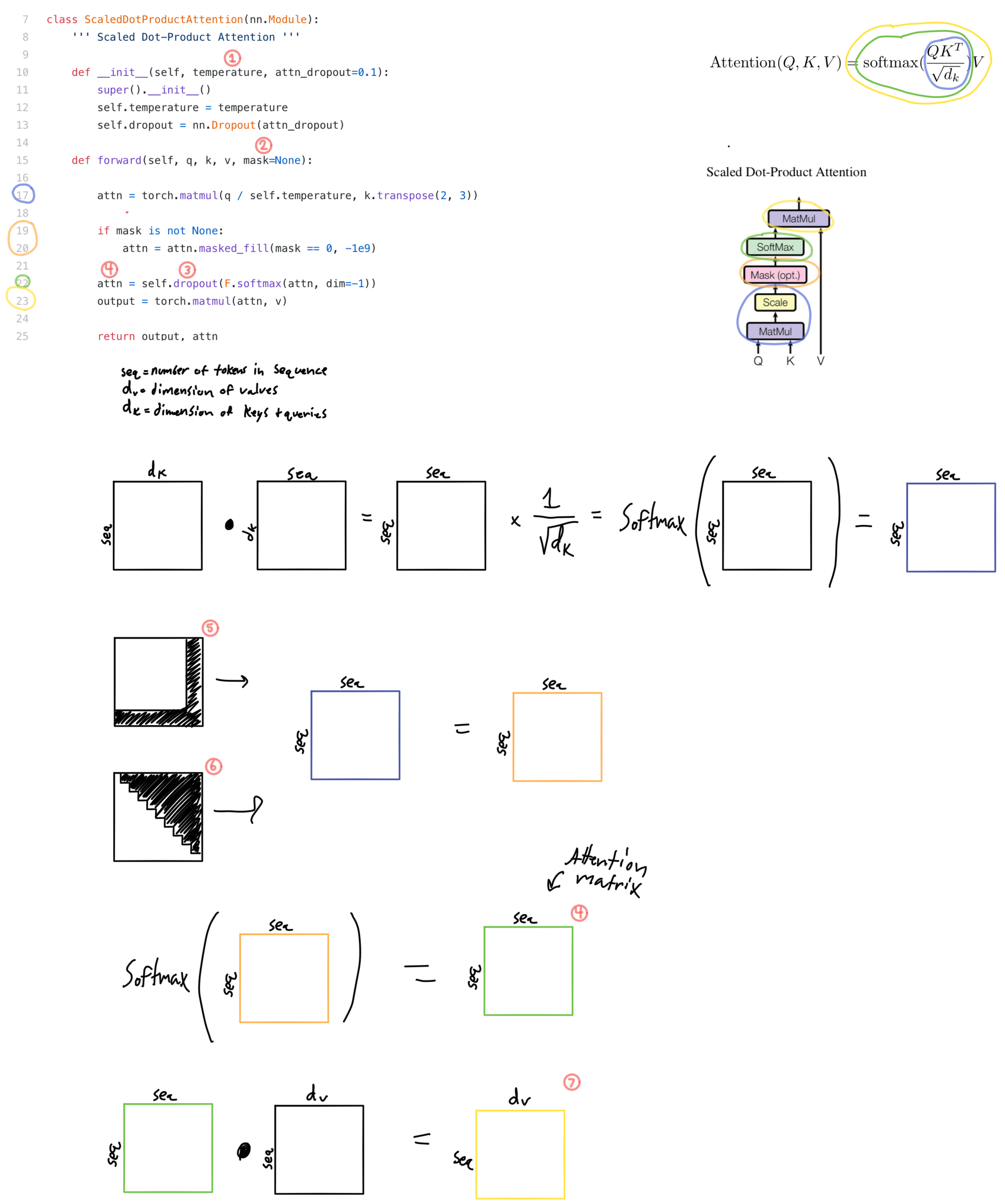 Paper Walkthrough: Attention Is All You Need