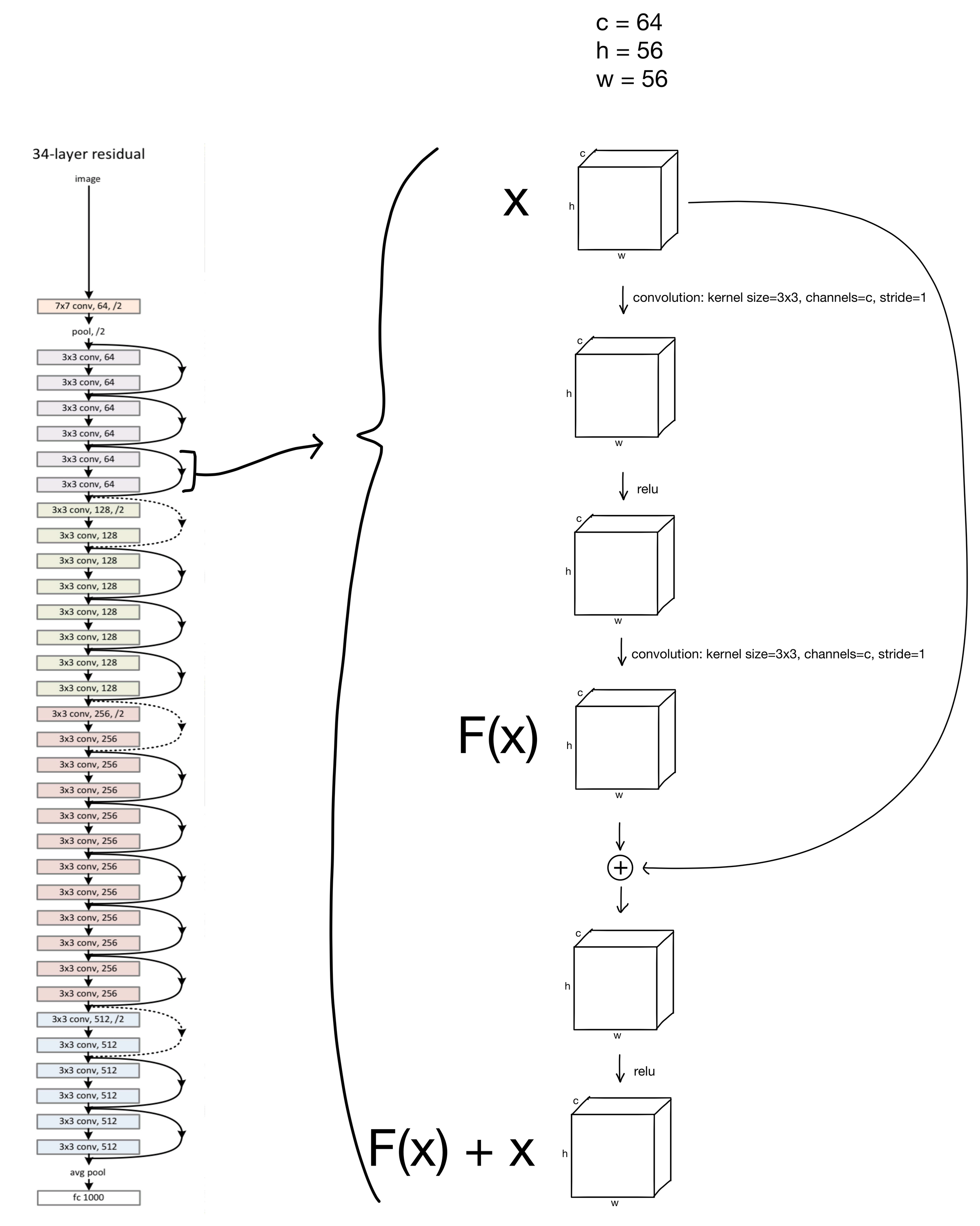 Explainer: CNNs and ResNets - Part 2