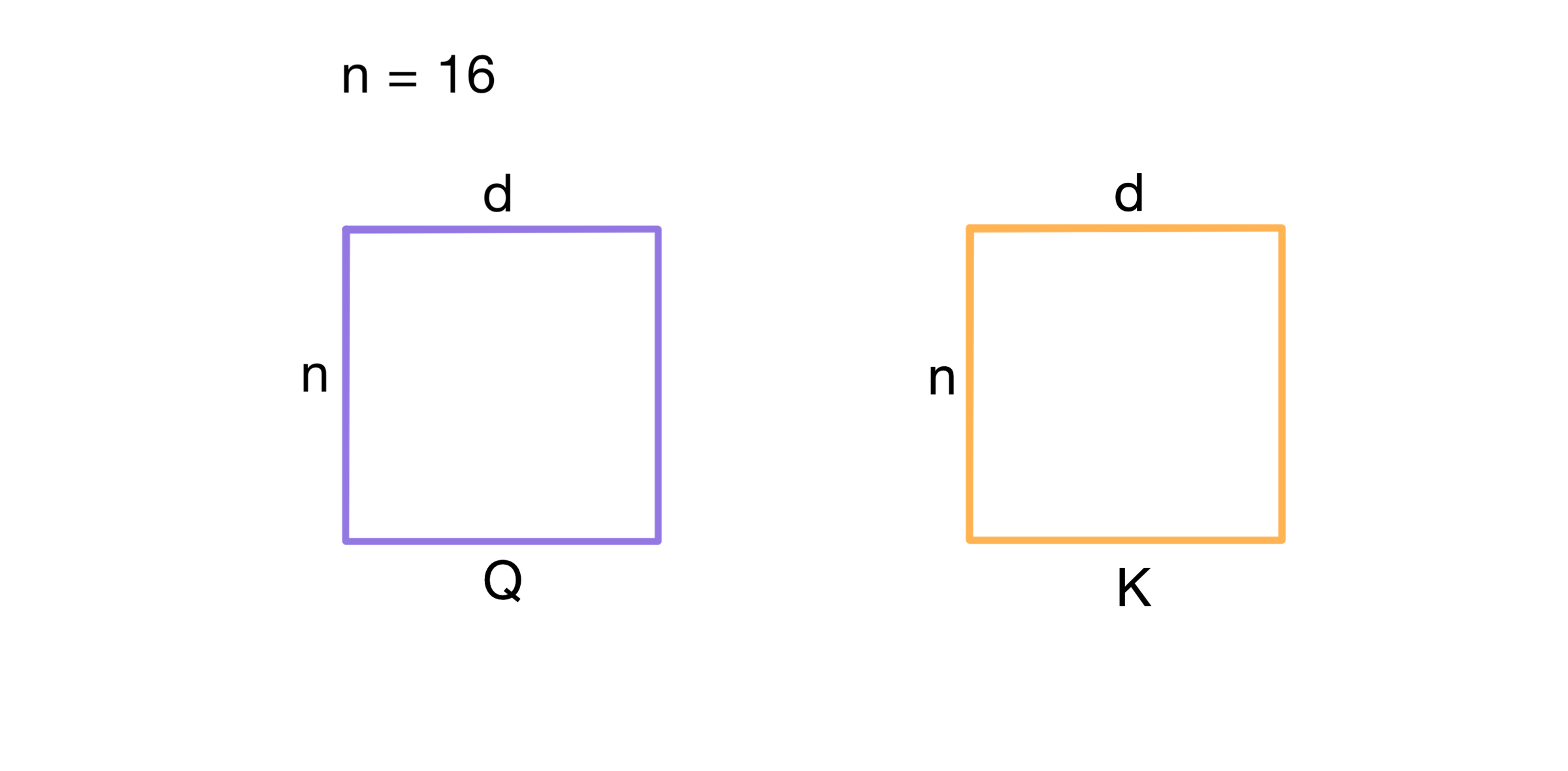 Paper Walkthrough - LongNet: Scaling Transformers to 1,000,000,000 Tokens