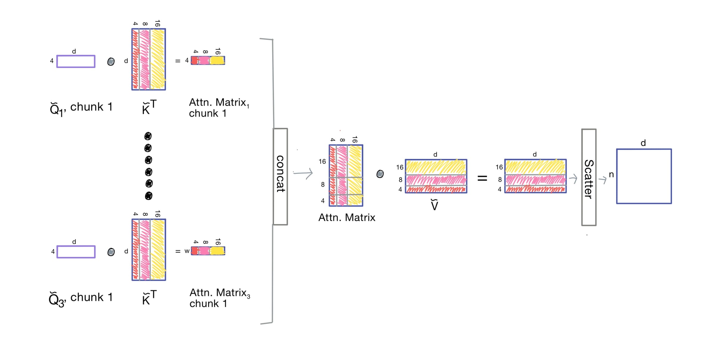 Paper Walkthrough - LongNet: Scaling Transformers to 1,000,000,000 Tokens