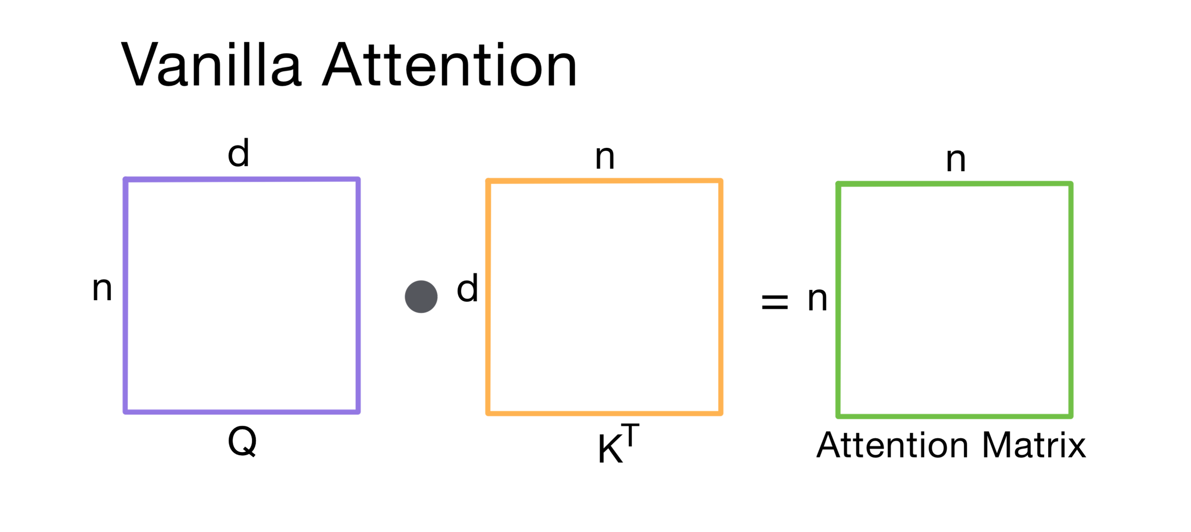 Paper Walkthrough - LongNet: Scaling Transformers to 1,000,000,000 Tokens