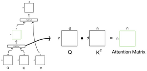 Explained: Multi-head Attention (Part 1)