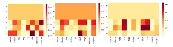 Explained: Attention Visualization with Attention Rollout Explained: Attention Visualization with Attention Rollout