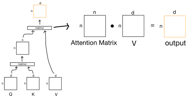 Explained: Multi-head Attention (Part 1)