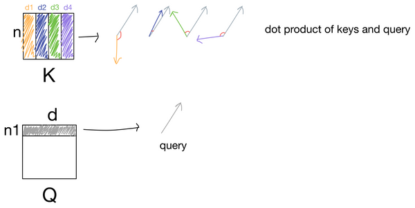 Explained: Multi-head Attention (Part 1)
