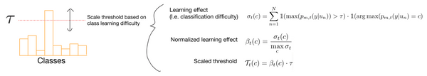 FixMatch, FlexMatch, and Semi-Supervised Learning (SSL)